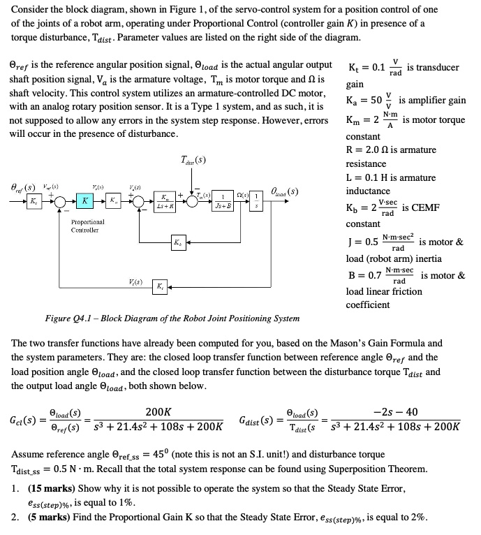 consider the block diagram shown in figure 1of the servo control system for a position control ...