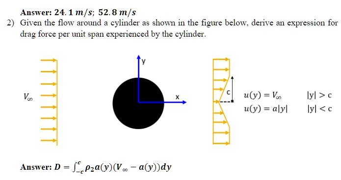SOLVED: Given the flow around a cylinder as shown in the figure below, derive an expression for ...