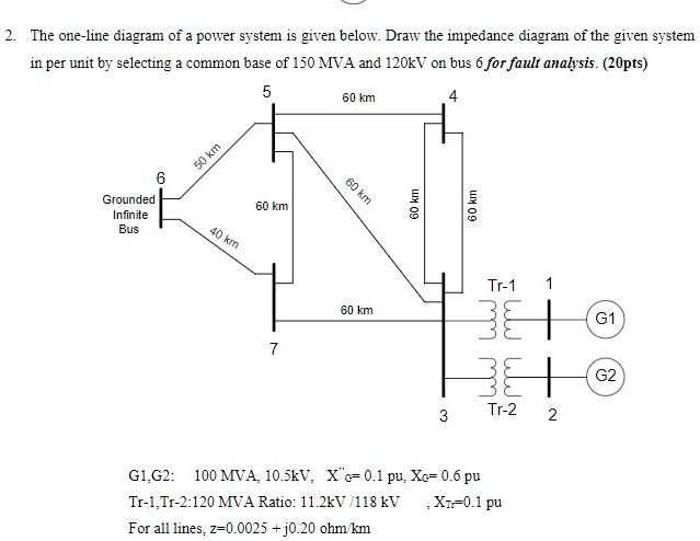 SOLVED: For the system given in Question 2, find the fault current and short circuit capacity ...