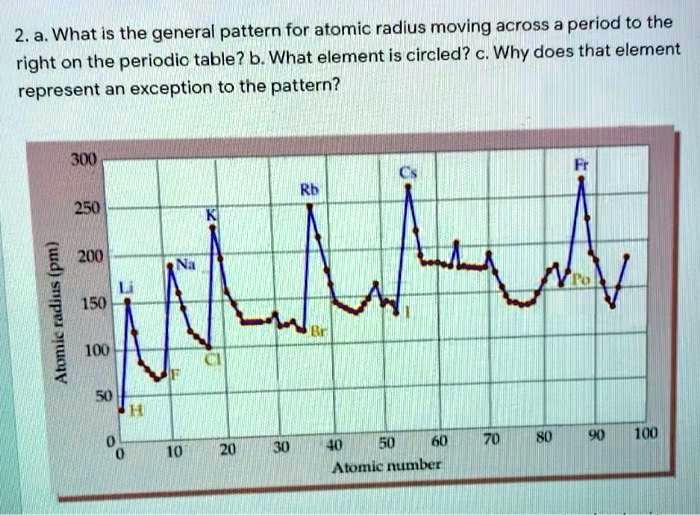 2a what is the general pattern for atomic radius moving across a period ...