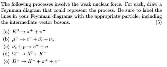 SOLVED: The following processes involve the weak nuclear force. For ...