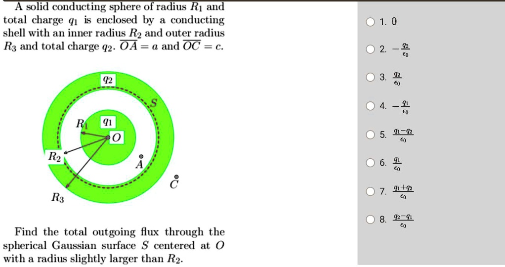 SOLVED: A solid conducting sphere Of radius R1 and total charge 41 is enclosed by conducting ...