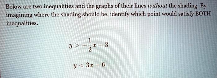 below are two inequalities and the graphs of their lines without the shading by imagining where ...