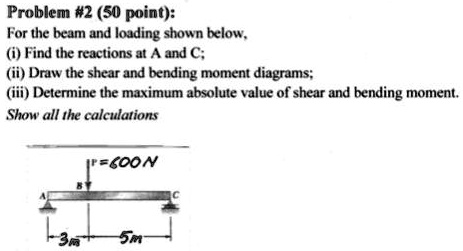 SOLVED: Problem #2 (50 points): For the beam and loading shown below, find the reactions at A ...