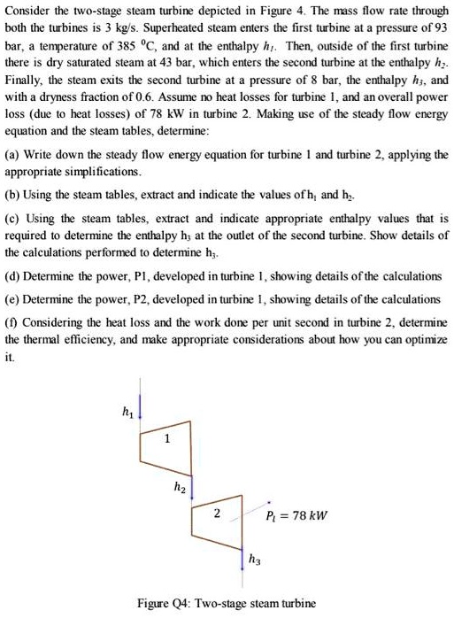 Consider the two-stage steam turbine depicted in Figure 4. The mass ...