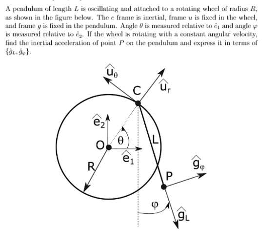 A pendulum of length l is oscillating and attached to a...