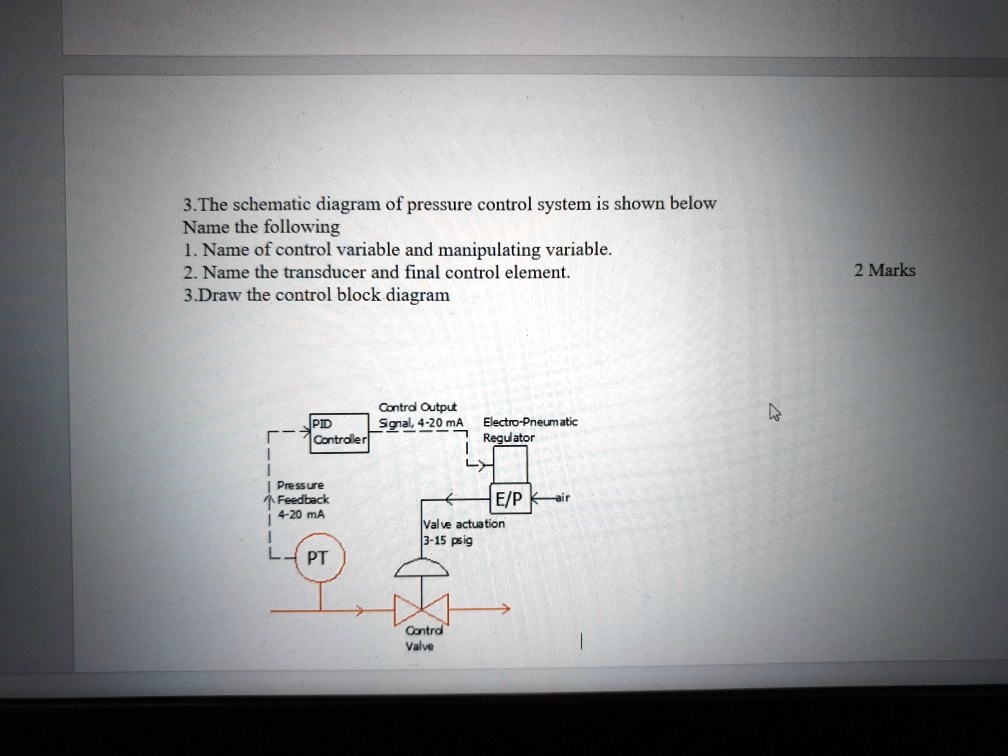 SOLVED: The schematic diagram of a pressure control system is shown below. Name the following: 1 ...