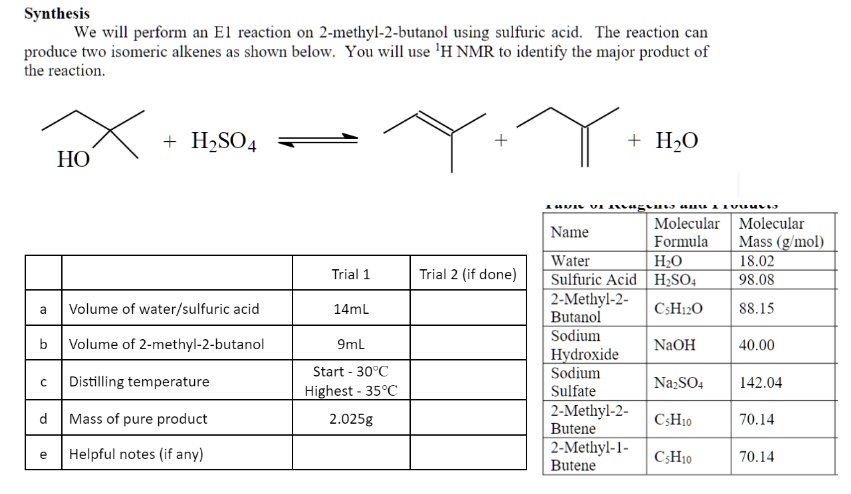 What is the limiting reagent and percent yield? Synthesis We will perform an E1 reaction on 2 ...