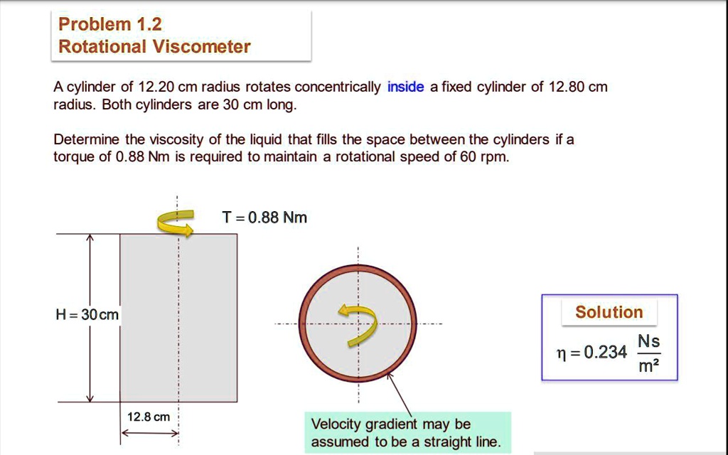 SOLVED: A cylinder of 12.20 cm radius rotates concentrically inside a ...