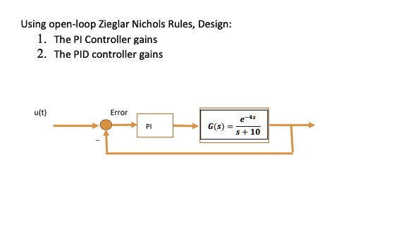 Solved Using Open Loop Ziegler Nichols Rules Design The Pi Controller Gains The Pid