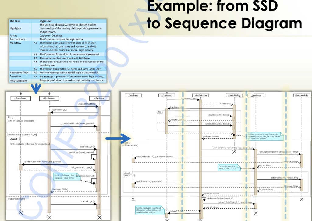 Use Case Highlights Actors Preconditions Main flow Alternative flow ...