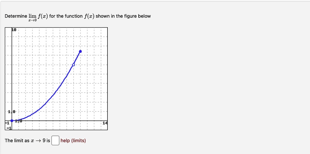SOLVED: Determine lim f() for the function f() shown in the figure below The limit as - 9 is ...