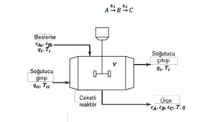 SOLVED: As shown in the figure, irreversible serial reactions occur in ...