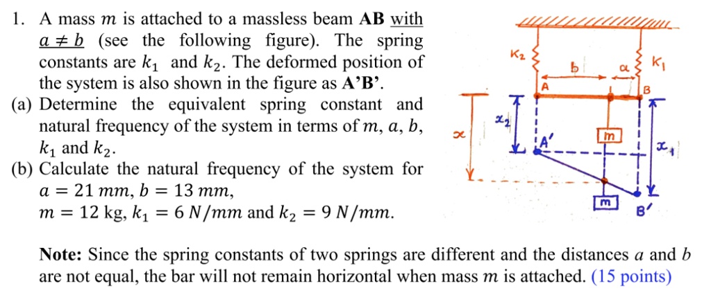 SOLVED: A mass m is attached to a massless beam AB with a distance b (see the following figure ...