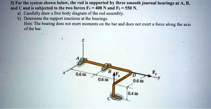SOLVED: For the system shown below, the rod is supported by three ...