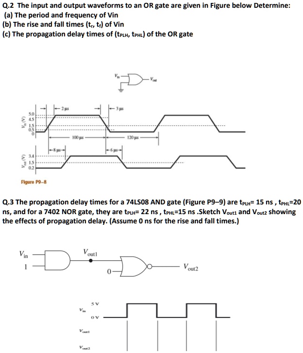 SOLVED: Q.2 The input and output waveforms to an OR gate are given in Figure below Determine: (a ...