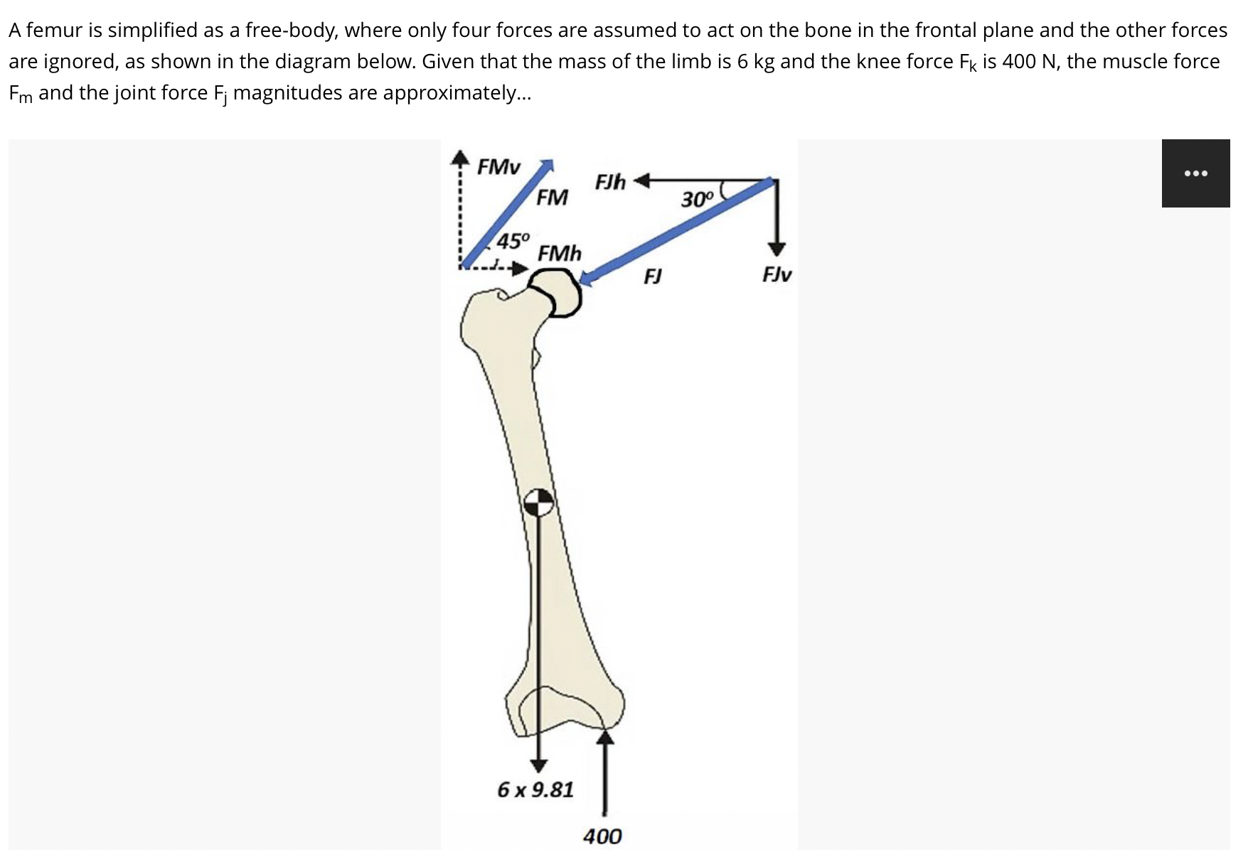 SOLVED: A femur is simplified as a free-body, where only four forces ...
