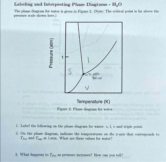 Labeling and Interpreting Phase Diagrams - H?O The phase diagram for ...