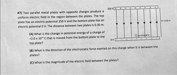 SOLVED: Two parallel metal plates with opposite charges produce a ...