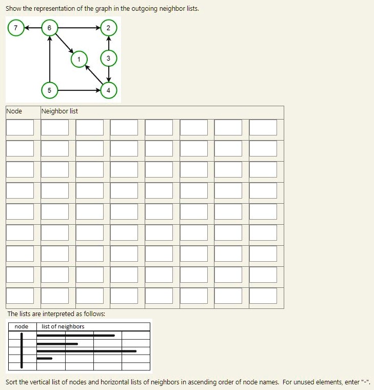 SOLVED: Texts: Show the representation of the graph in the outgoing neighbor lists Node Neighbor ...