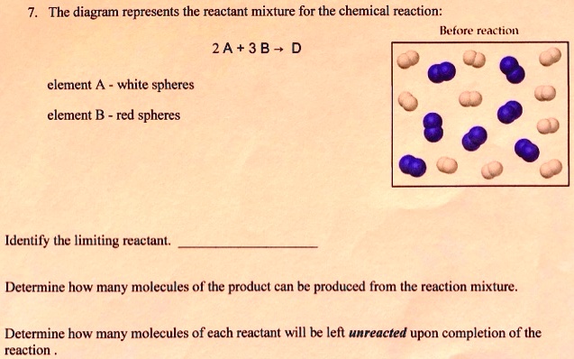 7. The diagram represents the reactant mixture for the chemical ...