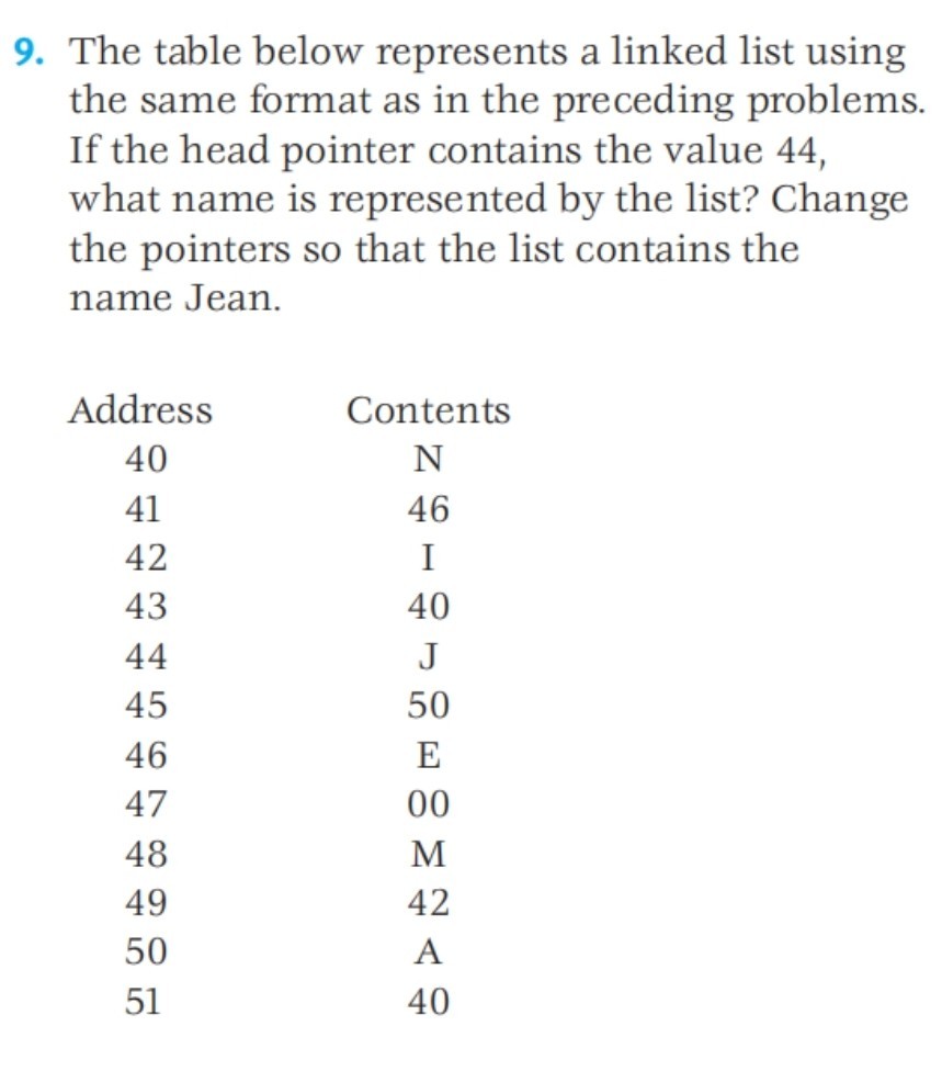 9. The table below represents a linked list using the same format as in the preceding problems ...