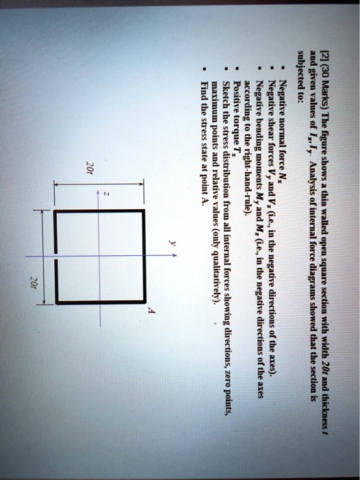 SOLVED: Find the stress state at point A. Positive torque Tx (according ...