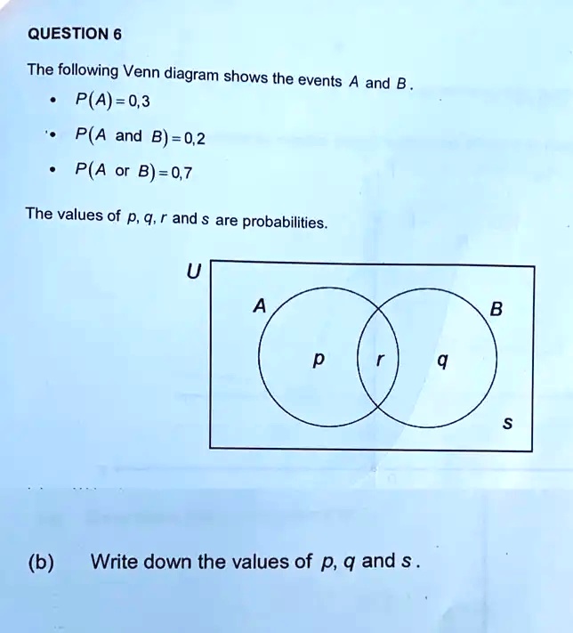 SOLVED: QUESTION 6 The following Venn diagram shows the events A and B ...