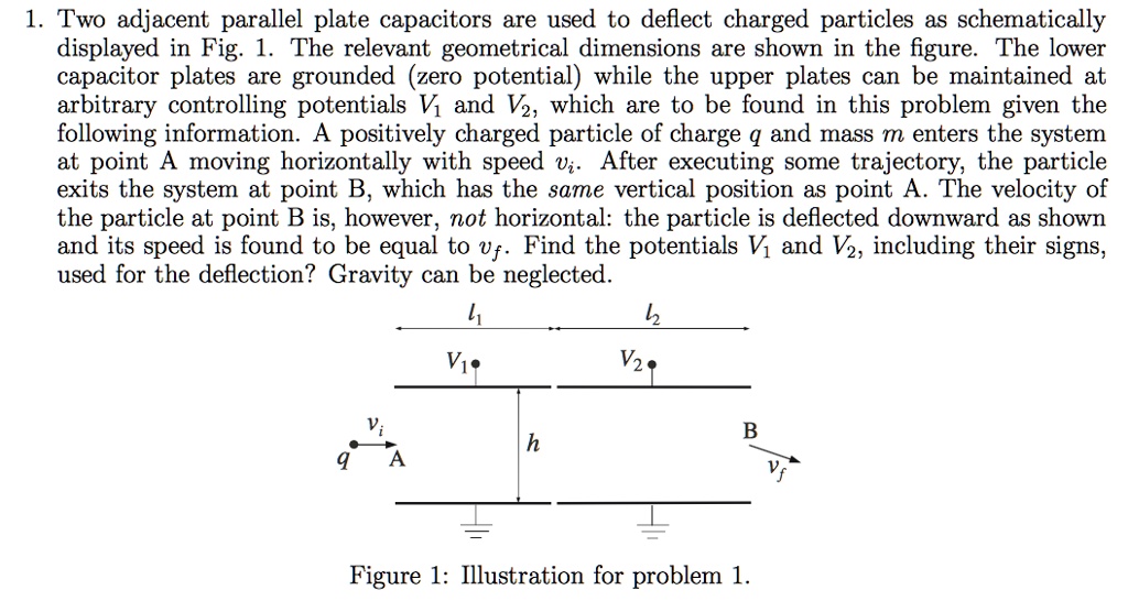 Two adjacent parallel plate capacitors are used to deflect charged particles as schematically ...