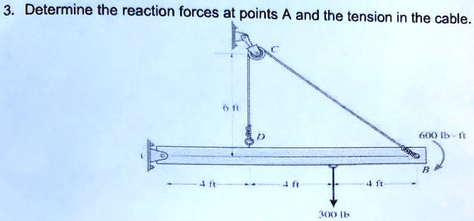 SOLVED: Determine the reaction forces at points A and the tension in ...