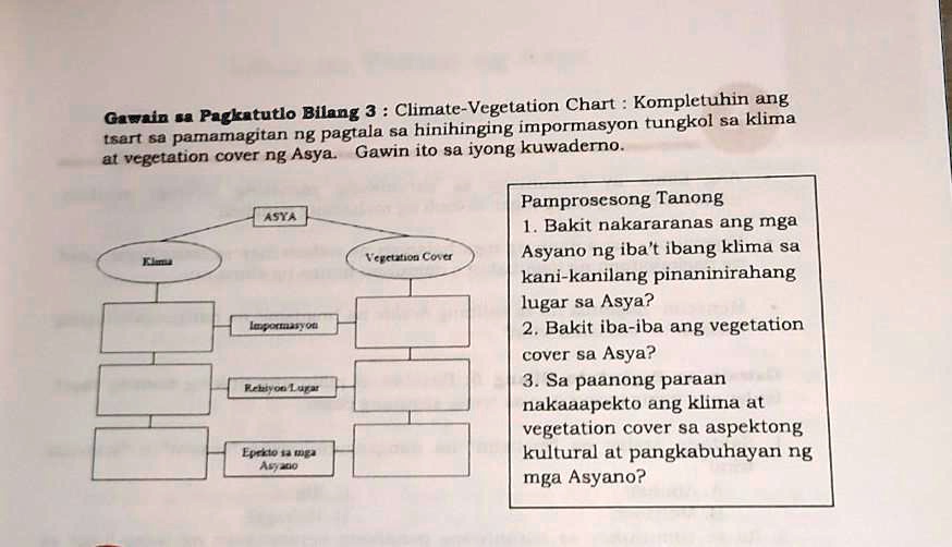 SOLVED: Gawain sa Pagkatutlo Bilang 3: Climate-Vegetation Chart : Kompletuhin ang tsart sa ...