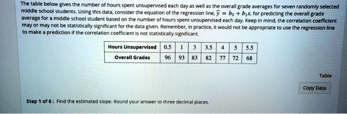 SOLVED: The table below gives the number of hours spent unsupervised each day, as well as the ...