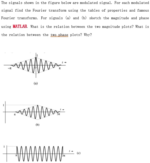 The signals shown in the figure below are modulated signal. For each ...