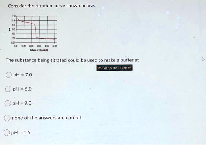 SOLVED: Consider the titration curve shown below: The substance being titrated could be used to ...