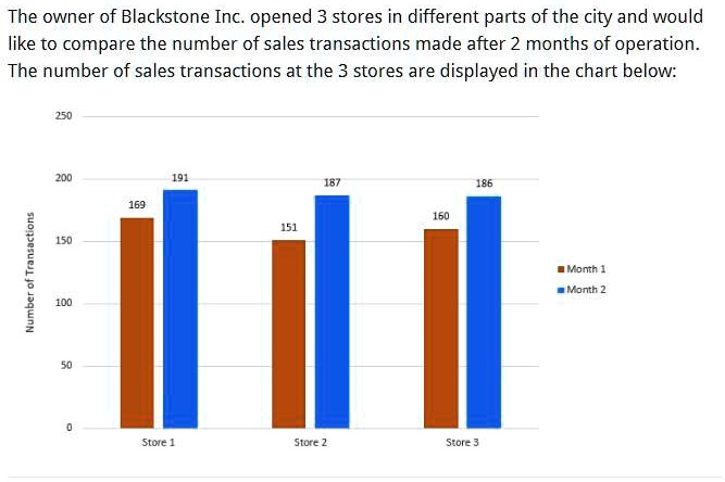 a. What type of chart is being used to compare the data? (click to ...