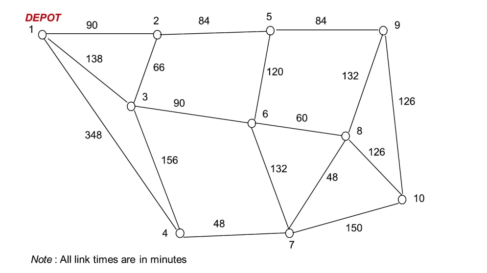 SOLVED: TRAVELING SALESPERSON PROBLEM (TSP): Given the following map ...