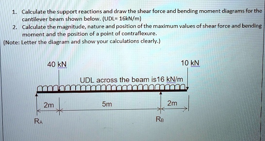 SOLVED: Calculate the support reactions and draw the shear force and bending moment diagrams for ...