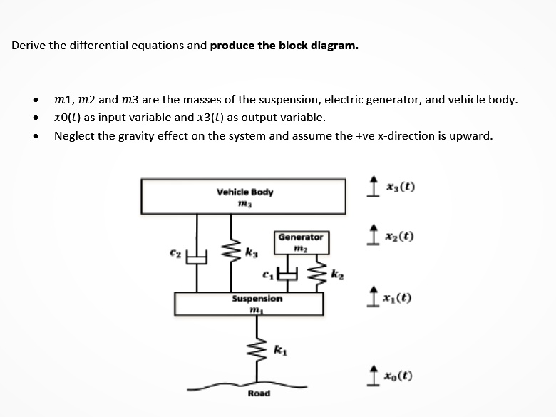 Derive the differential equations and produce the block diagram. * m1 ...