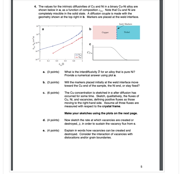 4. The values for the intrinsic diffusivities of Cu and Ni in a binary Cu-Ni alloy are shown ...