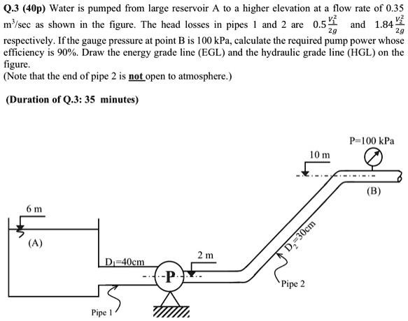 SOLVED: Q.3 (40p) Water is pumped from large reservoir A to a higher elevation at a flow rate of ...