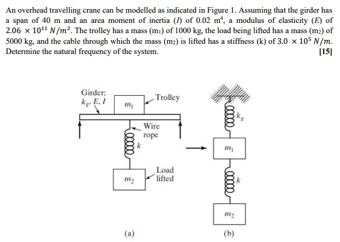 SOLVED: An overhead traveling crane can be modeled as indicated in ...