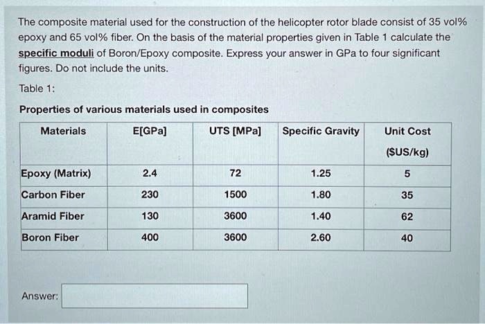 The composite material used for the construction of the helicopter ...