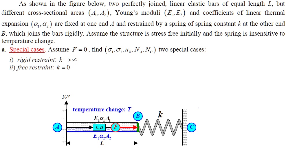As shown in the figure below, two perfectly joined, linear elastic bars ...
