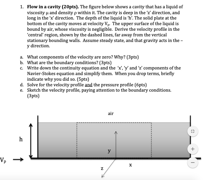 Vp 1. Flow in a cavity (20pts). The figure below shows a cavity that has a liquid of viscosity µ ...