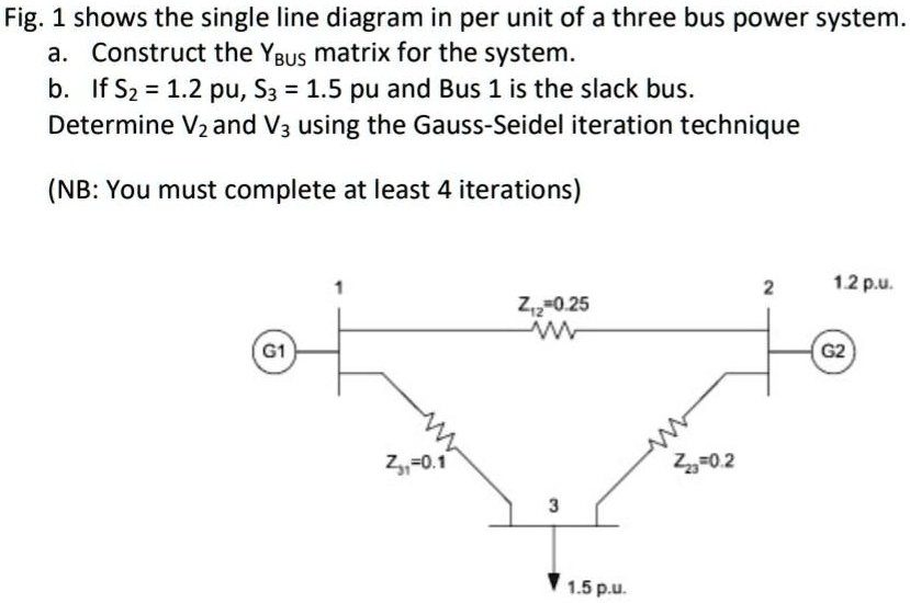SOLVED: Texts: Fig. 1 shows the single-line diagram in per unit of a three-bus power system. a ...