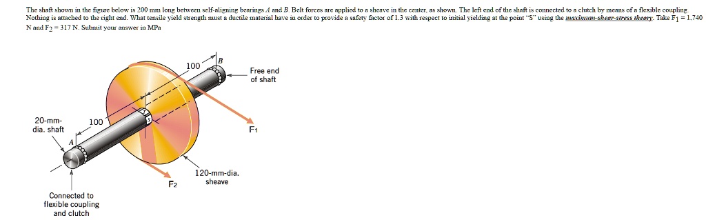 The shaft shown in the figure below is 200 mm long between self ...
