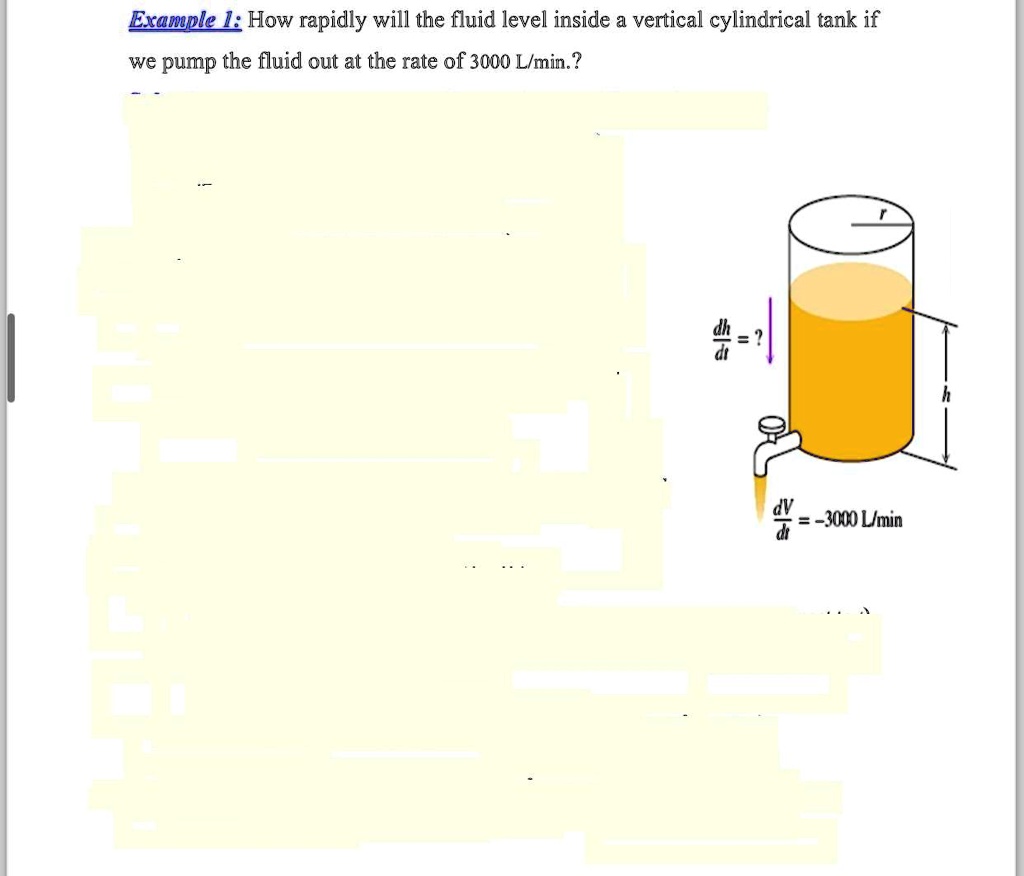 Example 1: How rapidly will the fluid level inside a vertical ...
