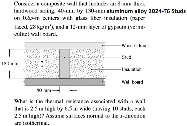 SOLVED: Consider a composite wall that includes an 8-mm-thick hardwood ...