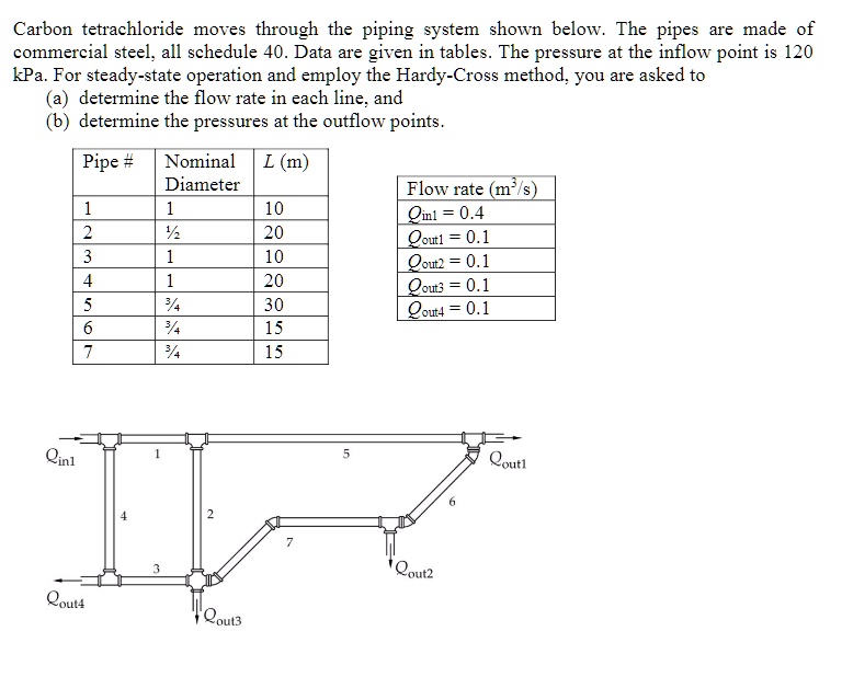 Carbon tetrachloride moves through the piping system shown below. The ...