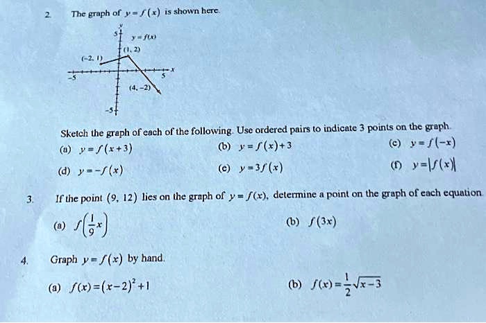 SOLVED: 3. 4. 2. The graph of y=f(x) is shown here. (-2, 1) st y = f(x ...